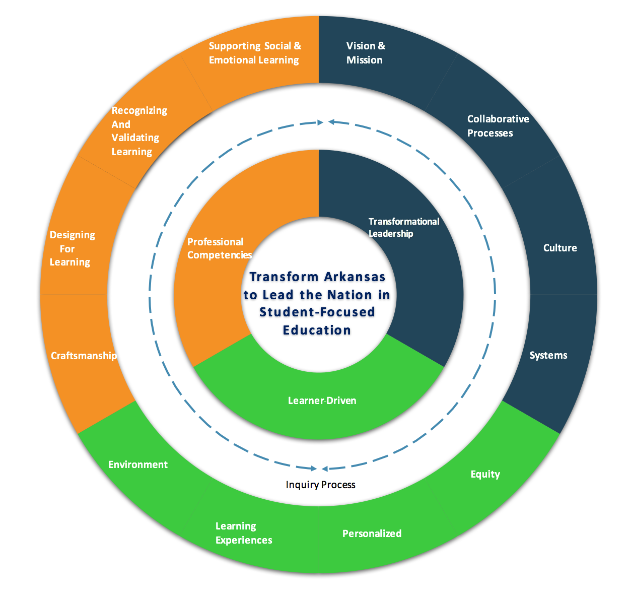 The Learning Center - The Office of Innovation for Education